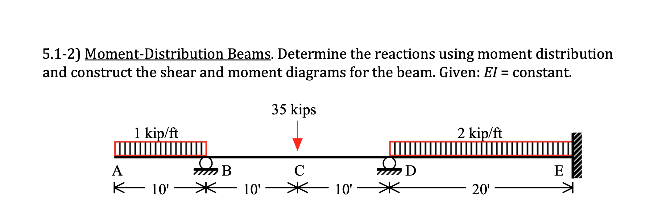 Solved 5.1-2) Moment-Distribution Beams. Determine the | Chegg.com
