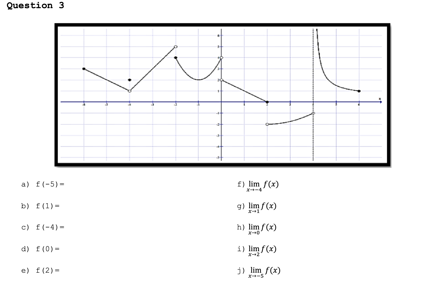 Solved Question 3 a) f(−5)= b) f(1)= C) f(−4)= d) f(0)= e) | Chegg.com