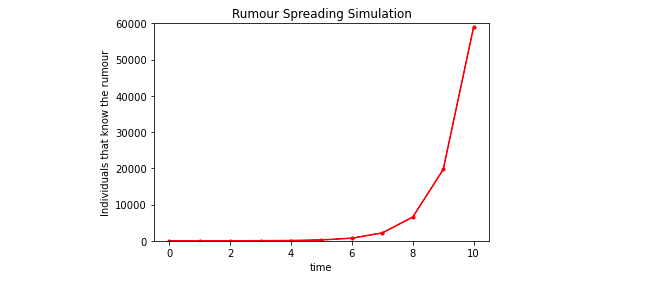Solved Problem 4: (4 pts) Recreate your plot from lab | Chegg.com
