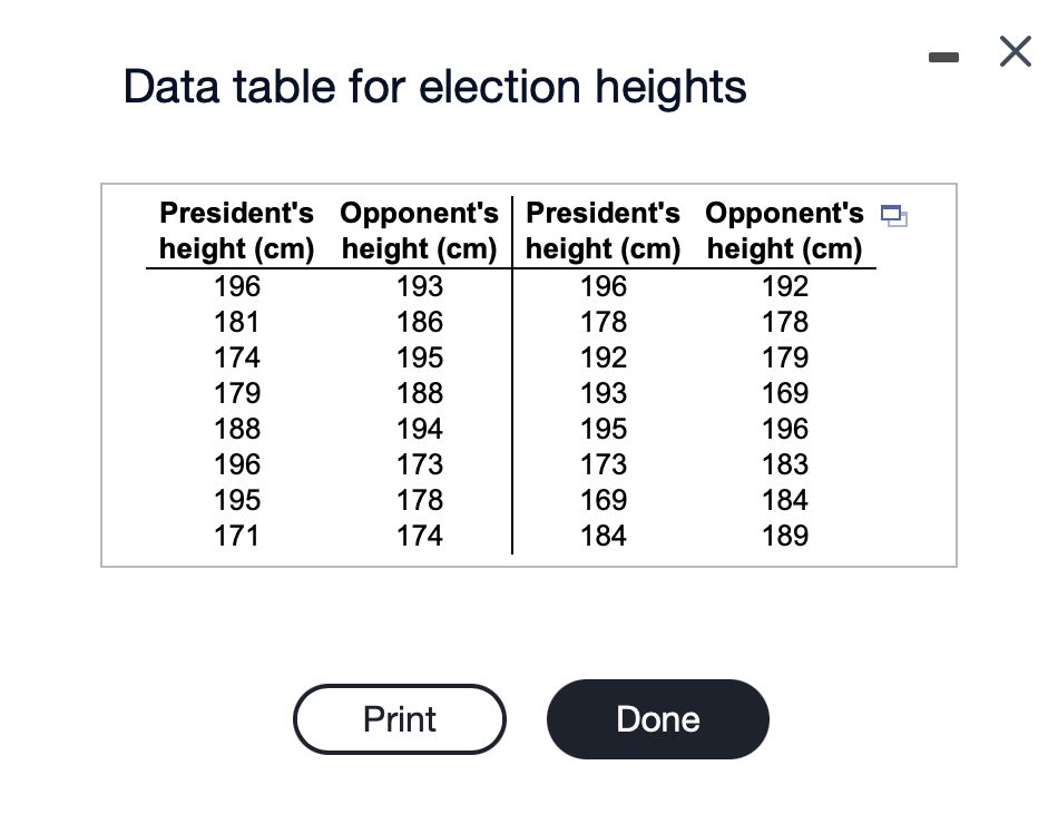 Solved Data table for election heights The table provided | Chegg.com