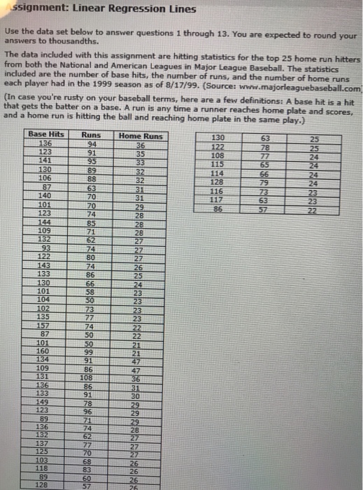 Solved ssignment: Linear Regression Lines Use the data set | Chegg.com