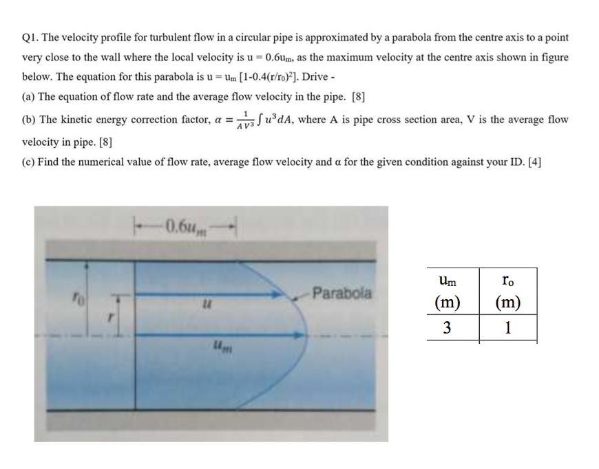 Solved Q1. The velocity profile for turbulent flow in a | Chegg.com