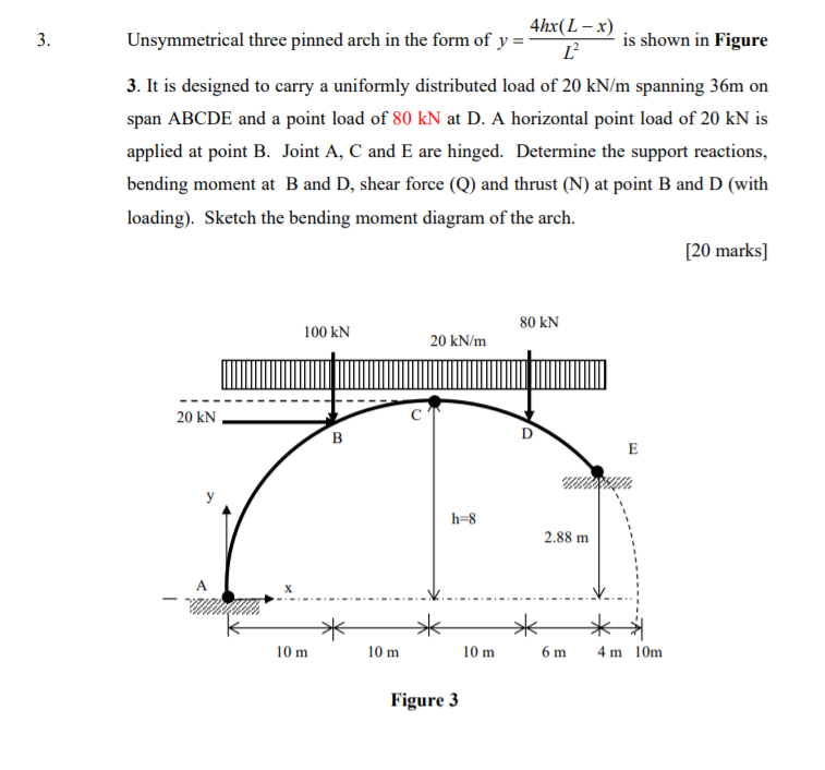 Solved 3. Unsymmetrical three pinned arch in the form of y = | Chegg.com