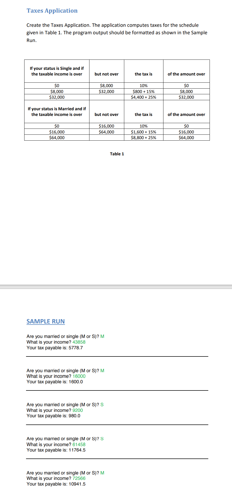 Solved Taxes Application Create the Taxes Application. The | Chegg.com