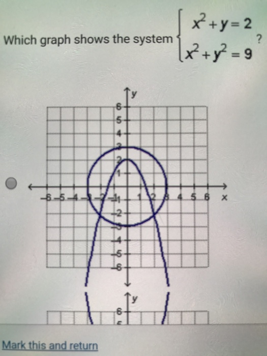 Solved Which graph shows the system {x^2 + y = 2 x^2 + y^2 | Chegg.com