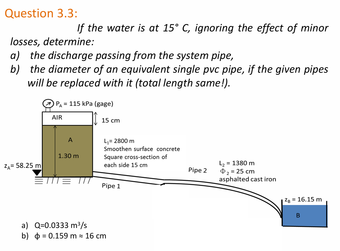 Solved Question 3.3:If ﻿the water is at 15°C, ﻿ignoring the | Chegg.com