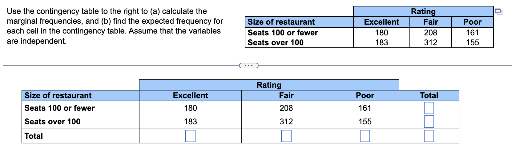 Solved Use the contingency table to the right to (a) | Chegg.com