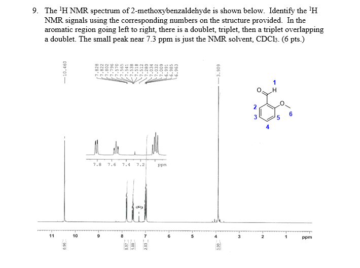 Solved 9. The IH NMR spectrum of 2-methoxybenzaldehyde is | Chegg.com