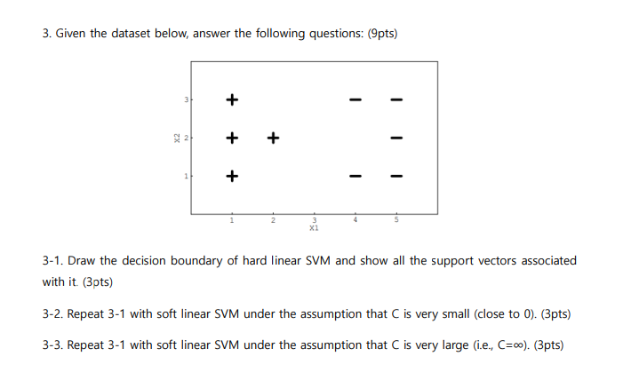 Solved 3. Given the dataset below, answer the following | Chegg.com