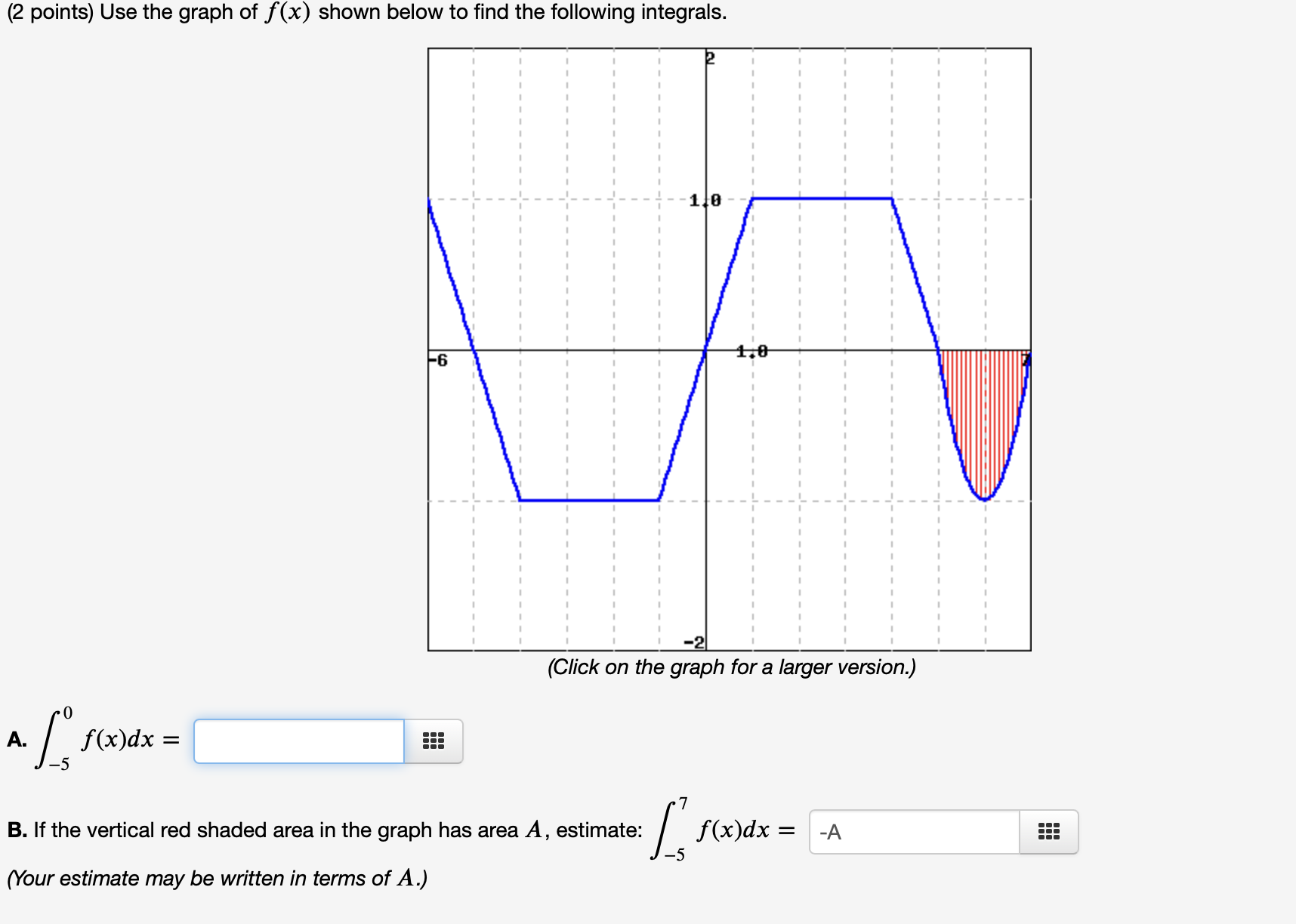 Solved (2 points) Use the graph of f(x) shown below to find | Chegg.com