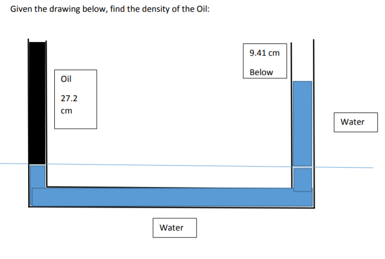 Solved Given the drawing below, find the density of the Oil: | Chegg.com