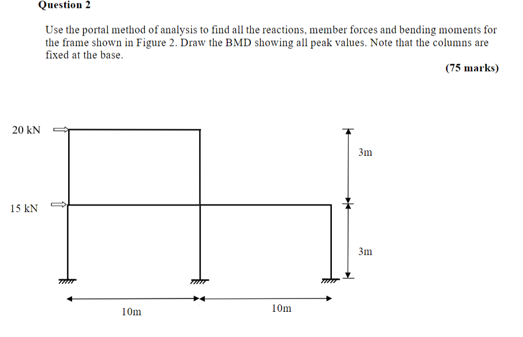 Solved Question 2 Use the portal method of analysis to find | Chegg.com