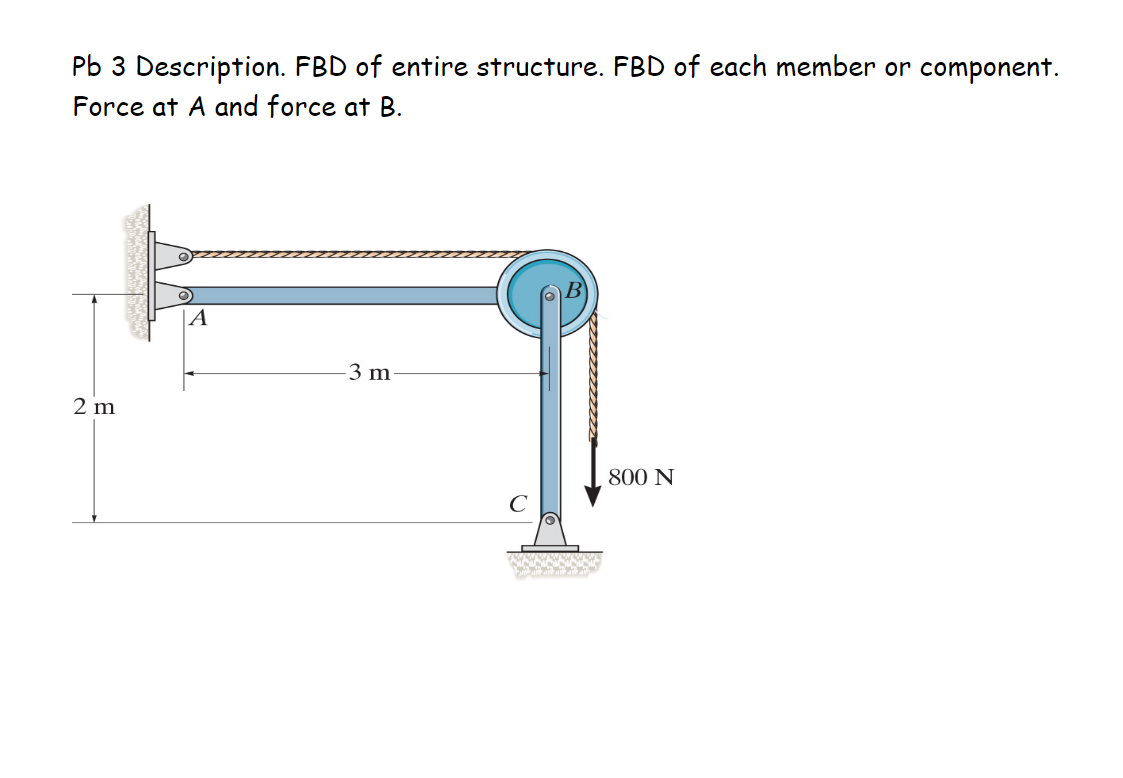 Solved Frames and Machines problem. Each part of the | Chegg.com