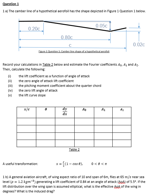Question 1 1a) The camber line of a hypothetical | Chegg.com