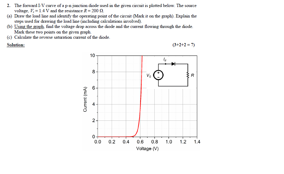 Solved 2. (a) Draw the load line and identify the operating | Chegg.com