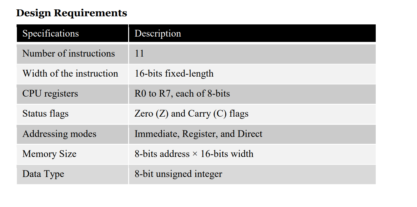 Solved Can I have the instruction Set for including the | Chegg.com