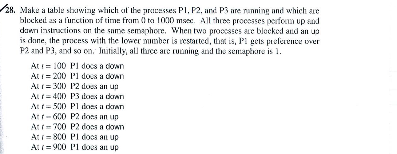 Solved 28. Make a table showing which of the processes | Chegg.com
