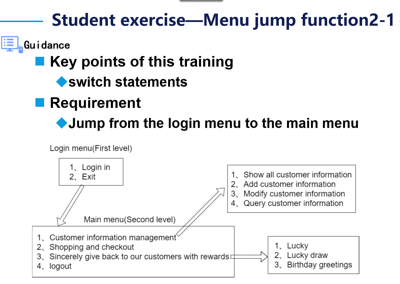 Solved Student exercise-Menu jump function 2-1 Guidance Key | Chegg.com