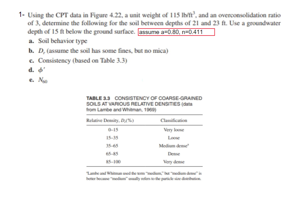 1- Using the CPT data in Figure 4.22, a unit weight | Chegg.com