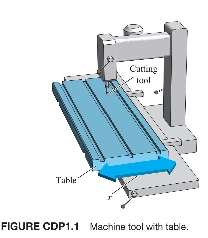 Solved Increasingly stringent requirements of modern, | Chegg.com