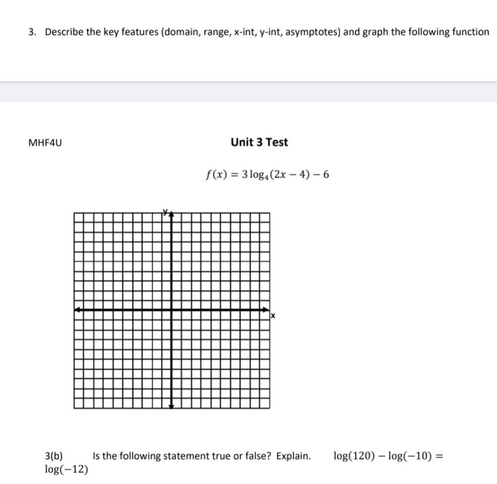 Solved 3. Describe the key features (domain, range, x-int, | Chegg.com