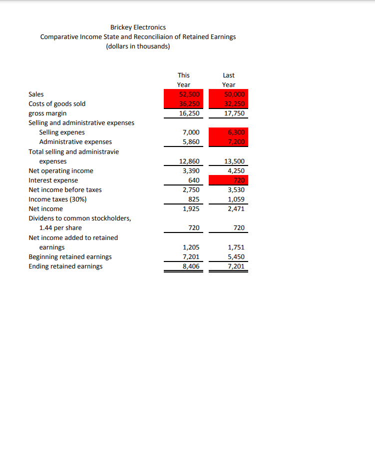 Solved Financial Statement Analysis Project This project is | Chegg.com