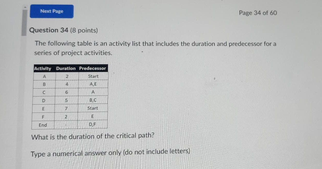 Solved The following table is an activity list that includes | Chegg.com