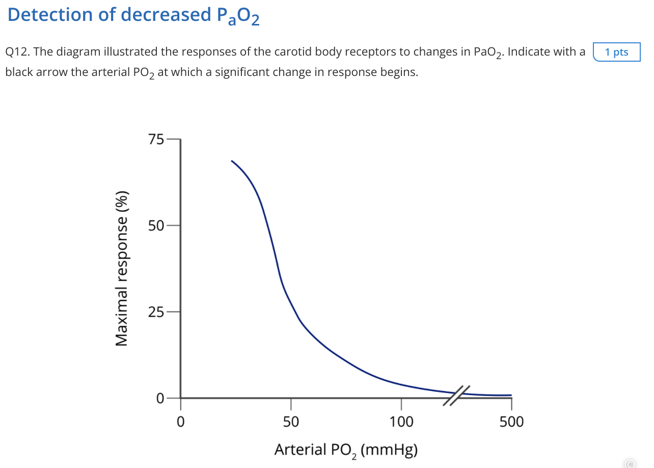 Solved Detection of decreased PaO2 1 pts Q12. The diagram | Chegg.com