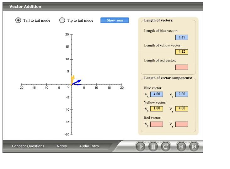 Solved Vector Addition Tail to tail mode Tip to tail mode | Chegg.com