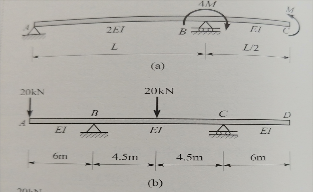 Solved 1. Using the unit load method, find the deflection | Chegg.com