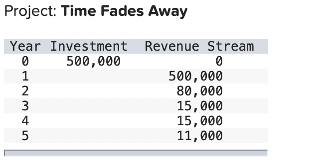 Project: Time Fades AwayFIN NPV | Chegg.com