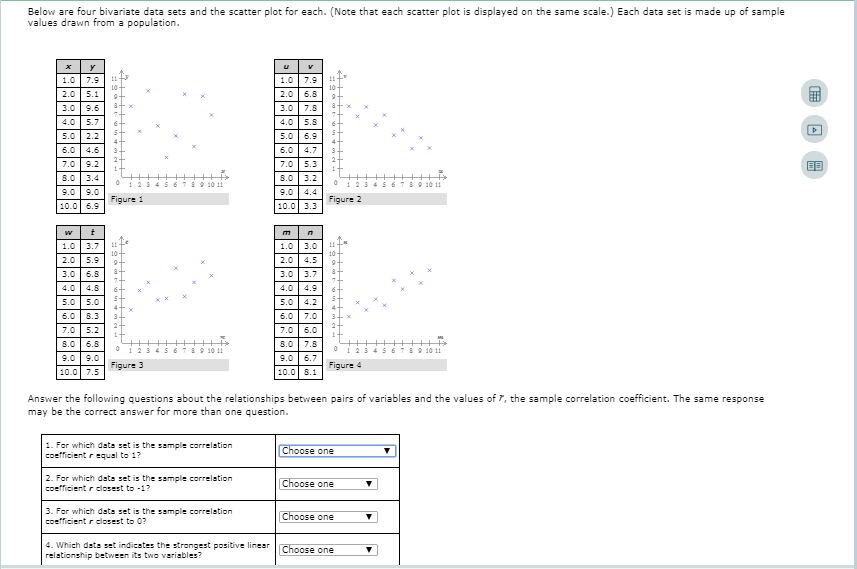 Solved Below are four bivariate data sets and the scatter | Chegg.com