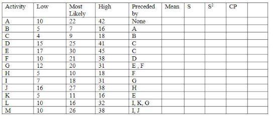 Solved Using the task duration probability data (in weeks), | Chegg.com