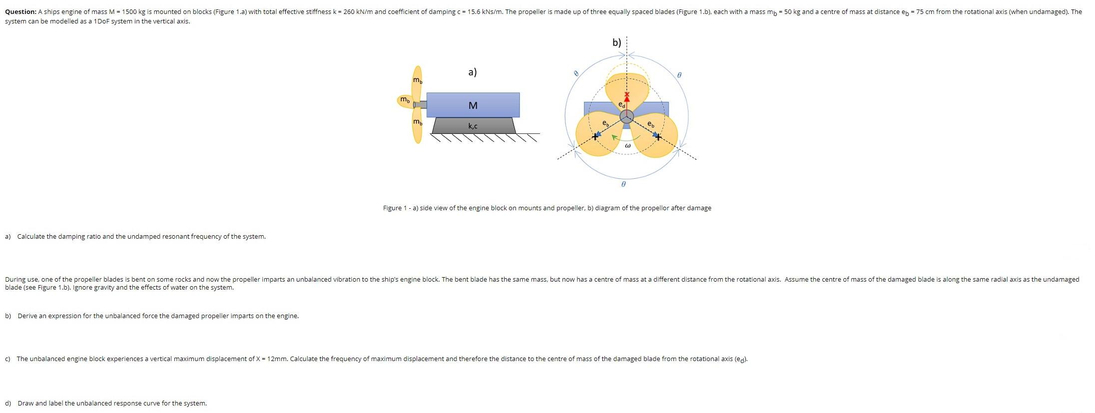 Figure 1 - a) side view of the engine block on mounts | Chegg.com