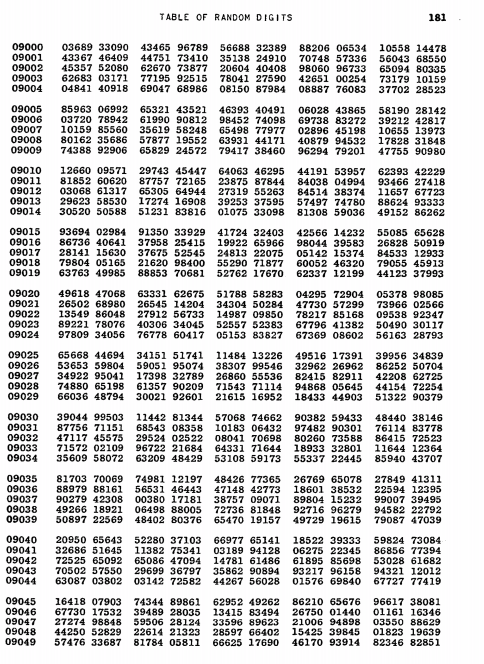 Solved For this question use 09025 in the Table of | Chegg.com