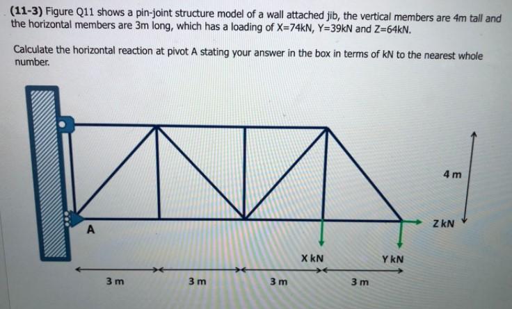 Solved (11-3) Figure Q11 shows a pin-joint structure model | Chegg.com