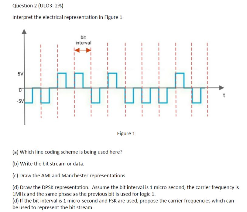 Solved Interpret the electrical representation in Figure 1. | Chegg.com