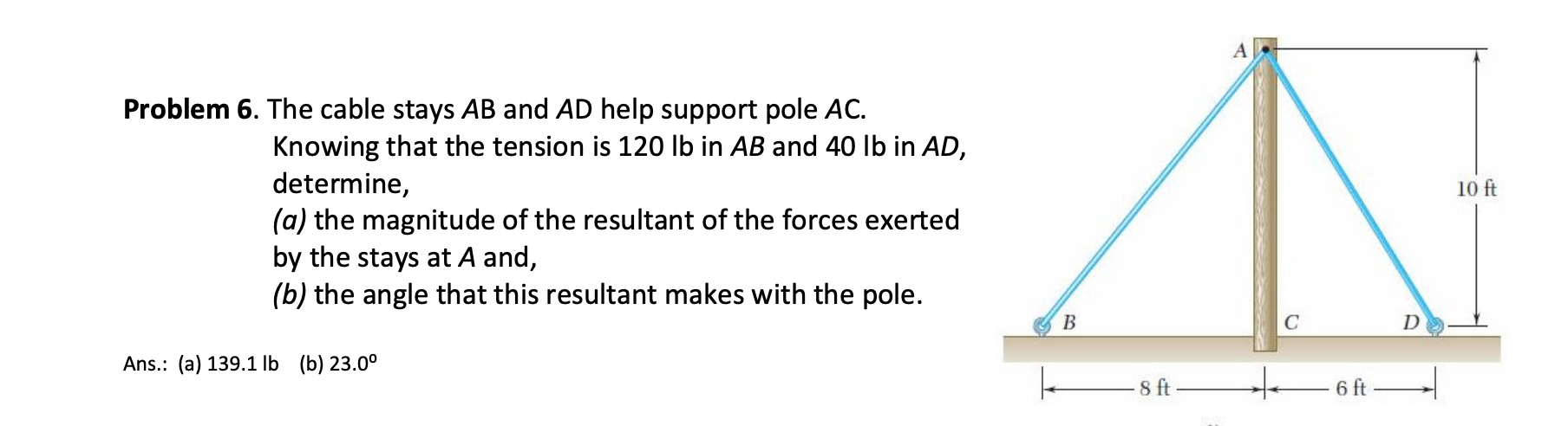 Solved 10 ft Problem 6. The cable stays AB and AD help | Chegg.com