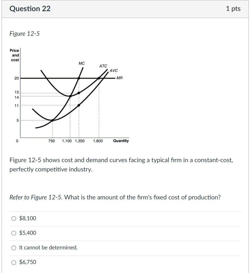 Solved Figure 12−5 Figure 12-5 shows cost and demand curves | Chegg.com