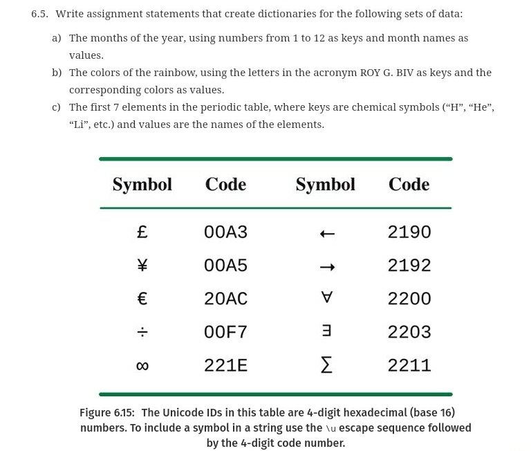 Solved 6.5. Write assignment statements that create | Chegg.com