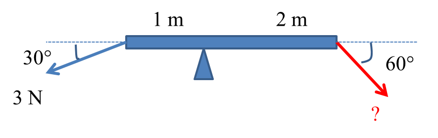 Solved The angular acceleration of the lever shown below is | Chegg.com