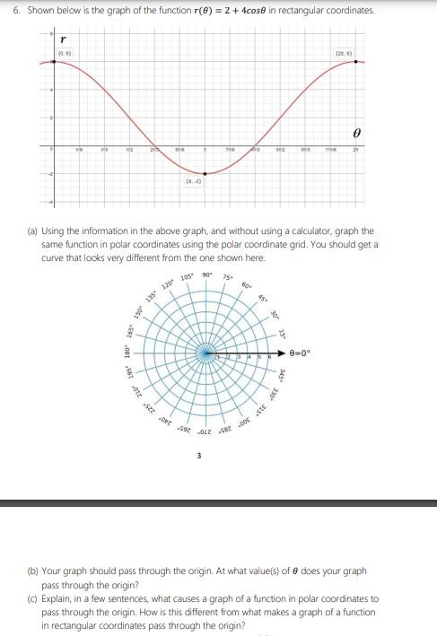 Solved 6. Shown below is the graph of the function | Chegg.com