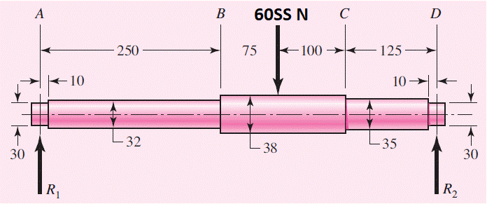 In the figure on the right, the rotating shaft | Chegg.com