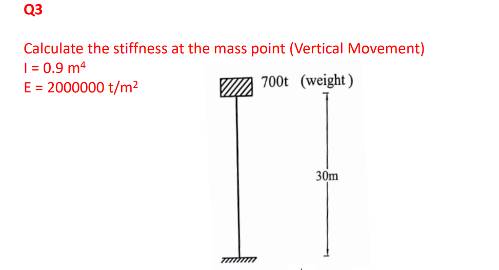 Solved Calculate the stiffness at the mass point (Horizontal | Chegg.com