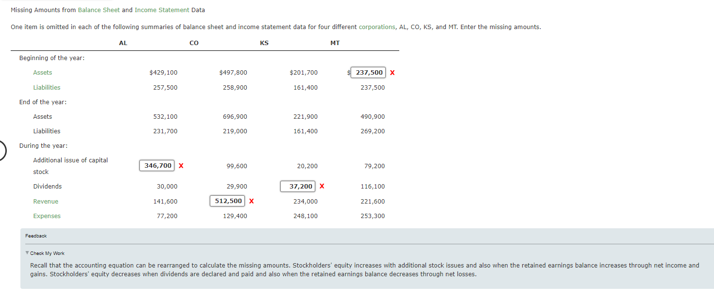 Solved Missing Amounts from Balance Sheet and Income | Chegg.com