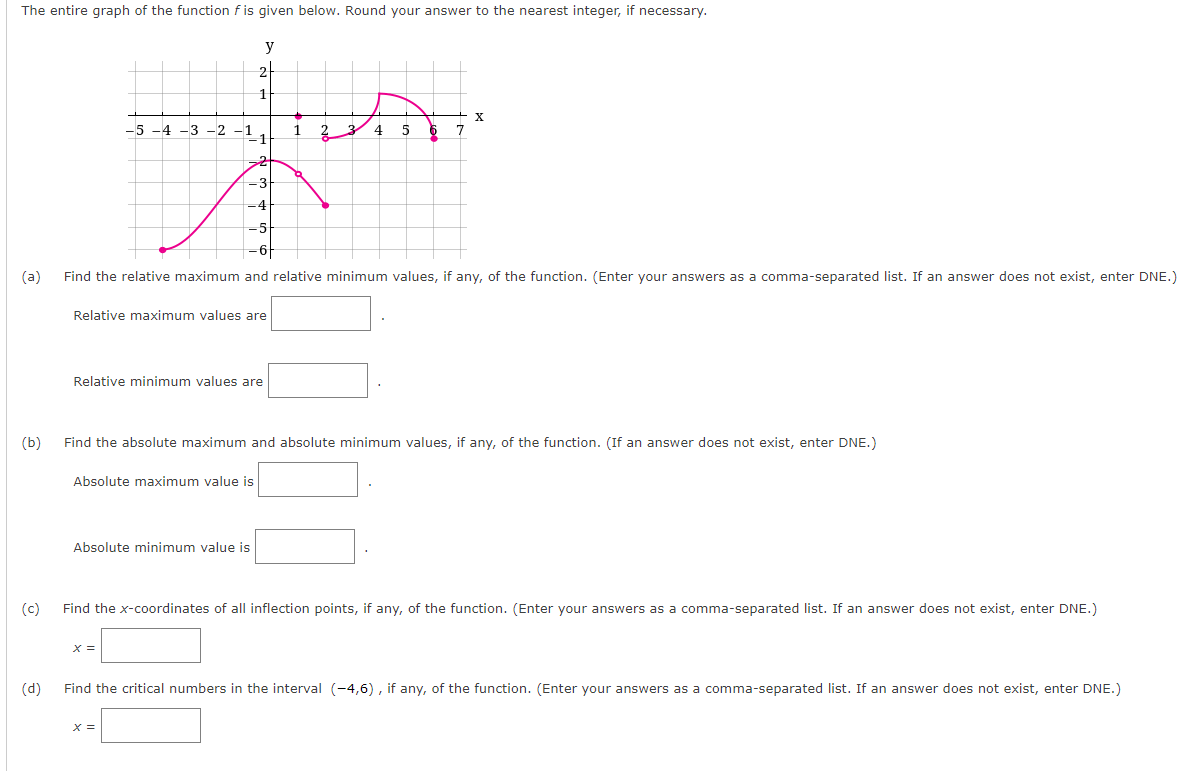 Solved The entire graph of the function fis given below. | Chegg.com