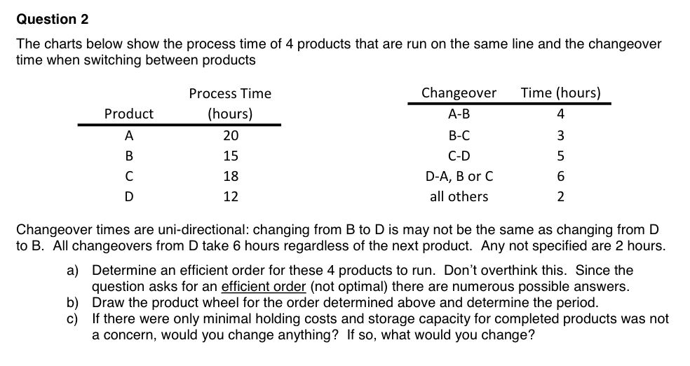 Solved The charts below show the process time of 4 products | Chegg.com