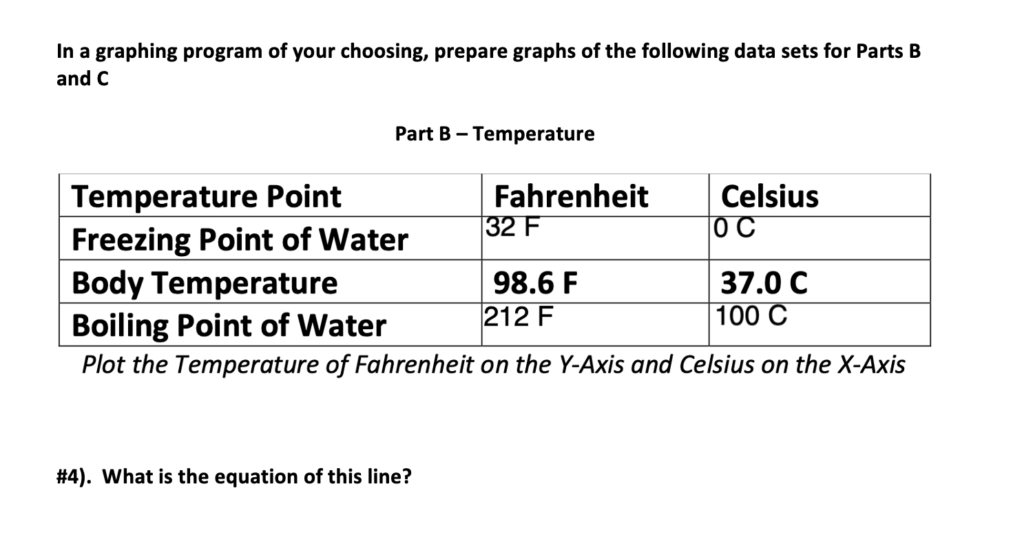 Solved In a graphing program of your choosing, prepare | Chegg.com