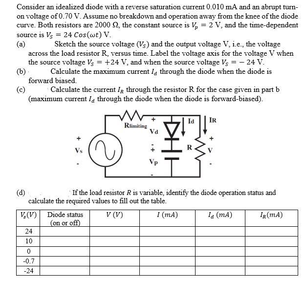 Solved Consider an idealized diode with a reverse saturation | Chegg.com