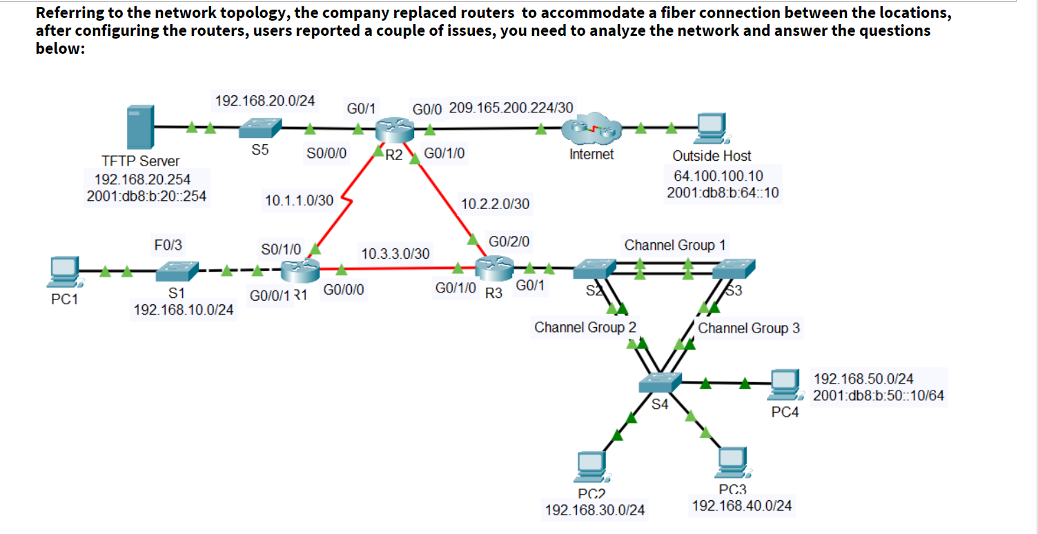 Solved a) What are the general troubleshooting procedures or | Chegg.com